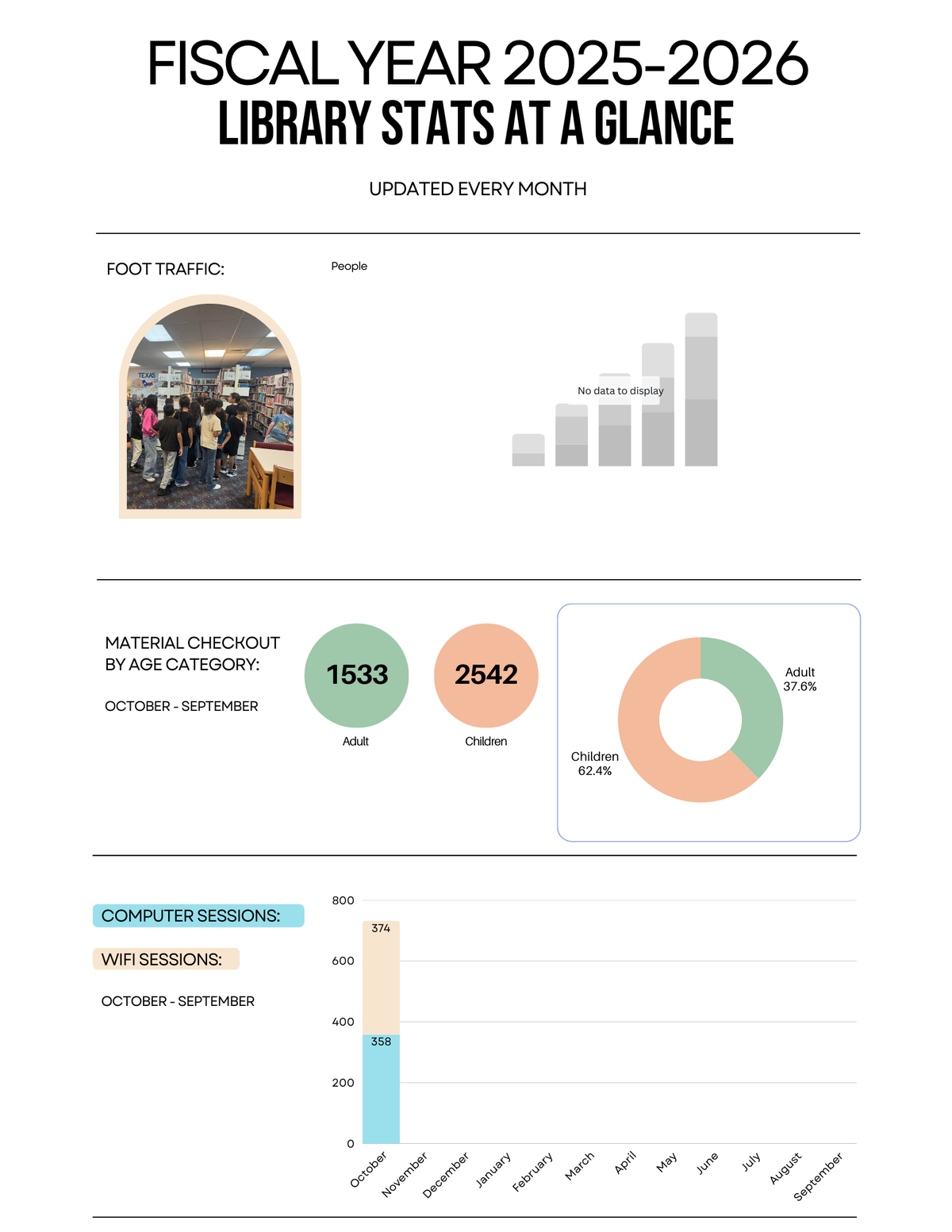 2025-2026.png — Groves Public Library
